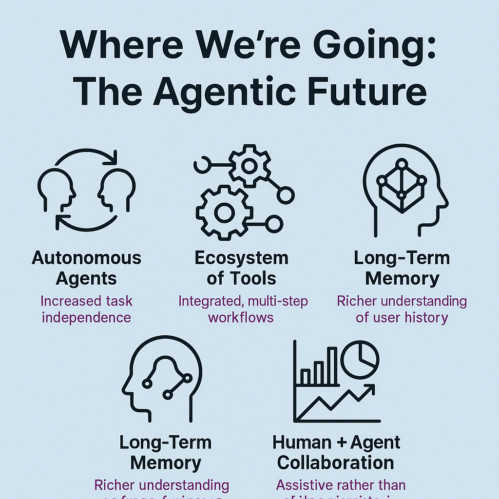 Where We’re Going: The Agentic Future - 24 Proof